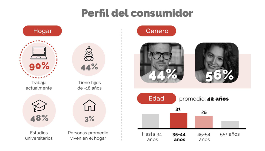 Claves del Estudio Nutrición y Complementos Alimenticios 2022 Claves del Estudio Nutrición y Complementos Alimenticios 2022