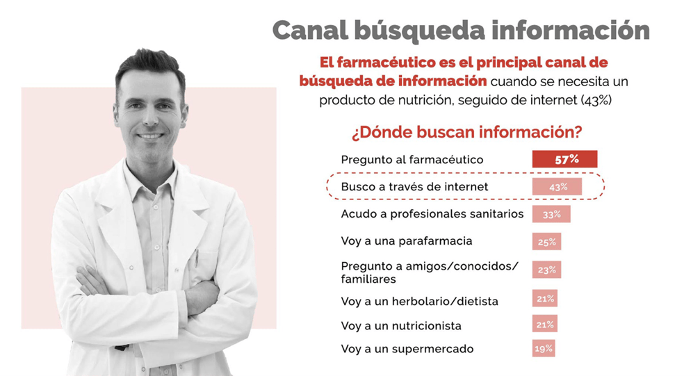Claves del Estudio Nutrición y Complementos Alimenticios 2022 Claves del Estudio Nutrición y Complementos Alimenticios 2022