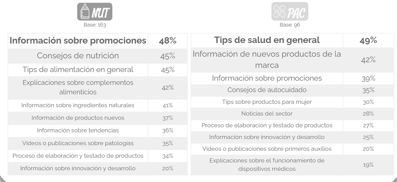 Claves sobre la Radiografía de RRSS para la Industria Farmacéutica