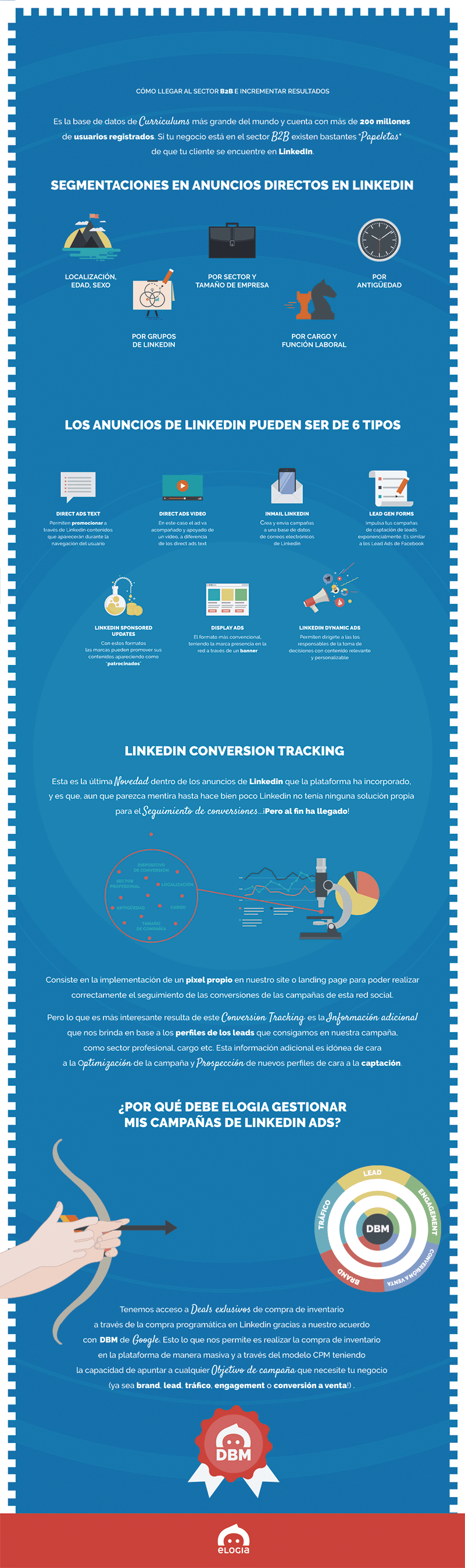 Infografía : Linkedin Ads, cómo llegar al sector B2B e incrementar ...