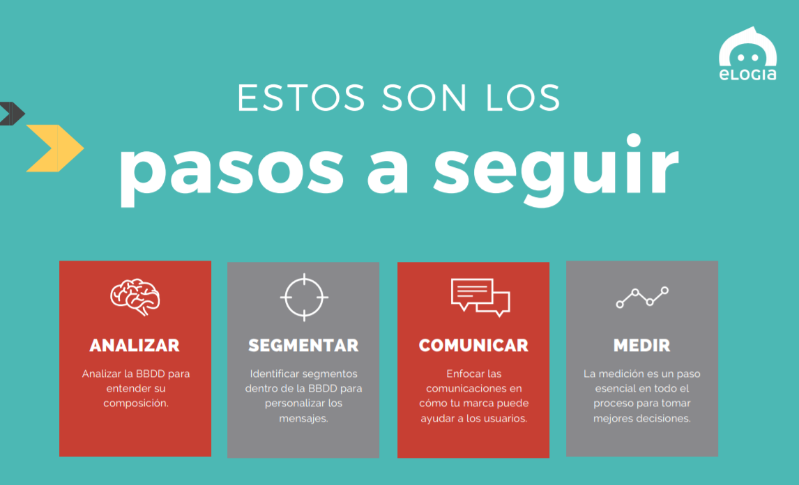 ¿Cómo sacarle partido a tu BBDD?